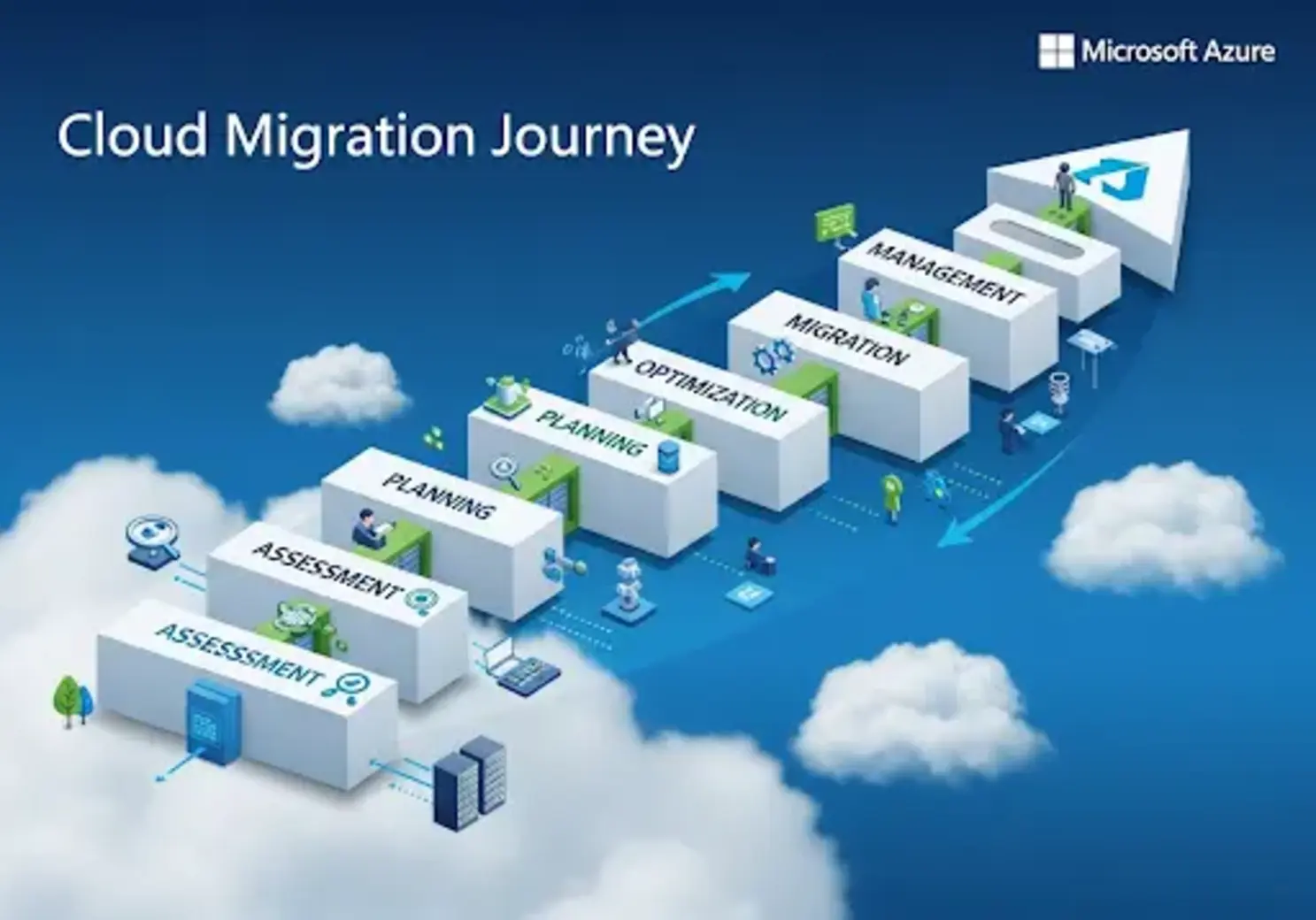 Microsoft Azure Cloud Migration : Step By Step Guide