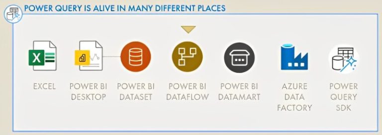 Optimize Power BI Dataflow Processing in Azure Data Factory