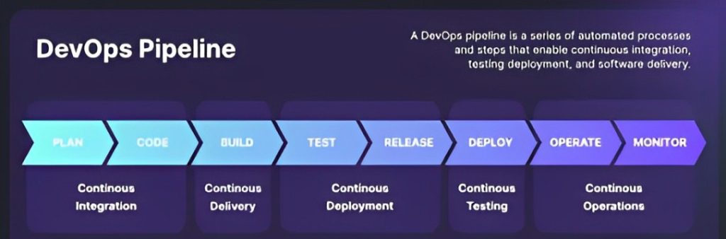 How to Set Up DevOps for Node.js Development Using CI or CD