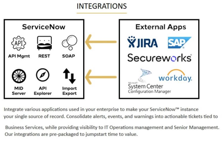 Guide to ServiceNow and AWS Integration
