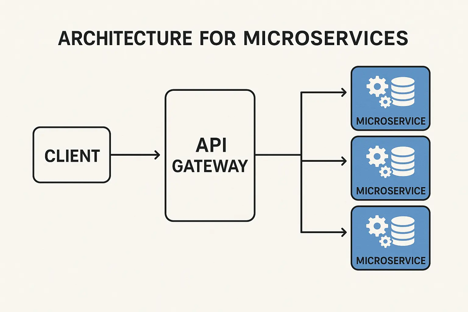 Microservices: Strategies Defining Architecture and Decomposition Approaches