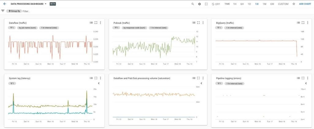 How to Build ETL Processes Using Azure Data Factory
