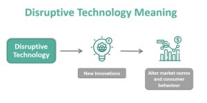 10 Top Digital Disruptive Companies to Watch Out in 2025