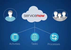 ServiceNow Platform in Digital Transformation