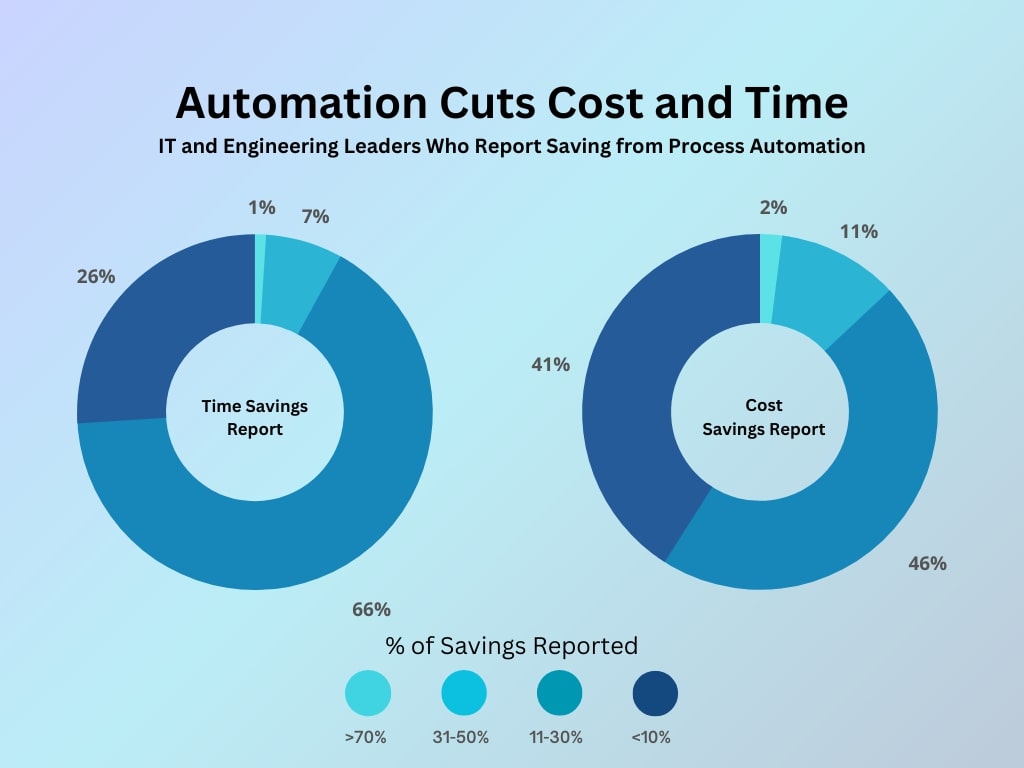 How to Reduce AI Software Development Costs? How to Reduce AI Software Development Costs?