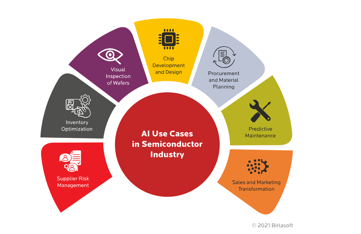 AI in Semiconductors Industry: Innovations Ahead [2025]