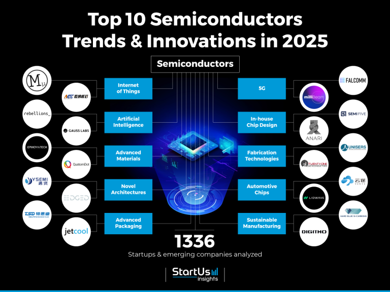 AI in Semiconductors Industry: Innovations Ahead [2025]