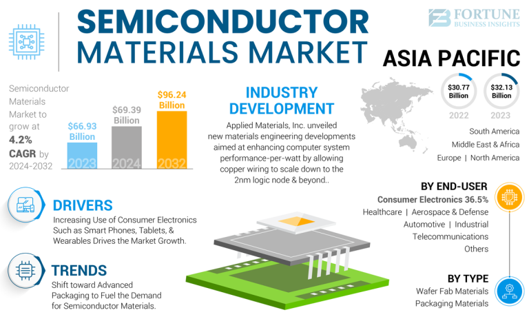 AI in Semiconductors Industry: Innovations Ahead [2025]