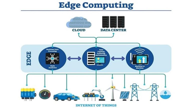 DevOps in Edge Computing: Benefits, Challenges, and Trends