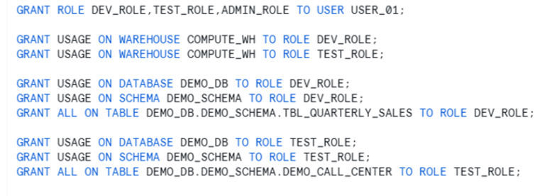 Snowflake Role Based Access Control and User Authorization