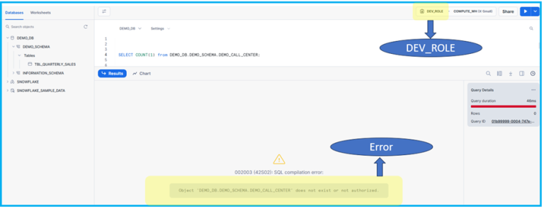 Snowflake Role Based Access Control and User Authorization