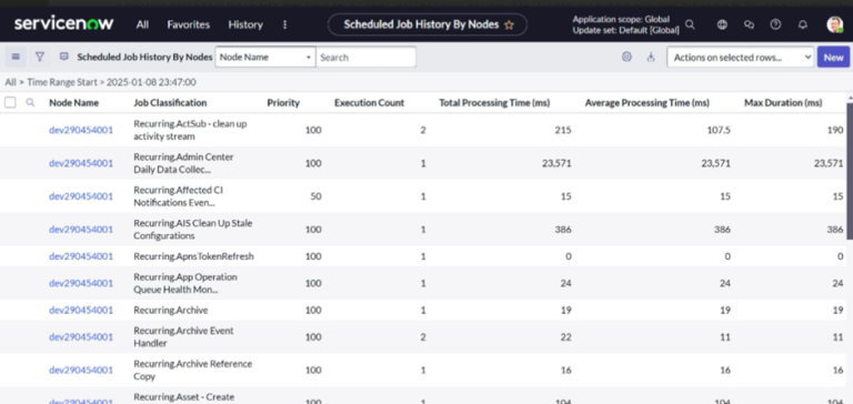How Optimizing ServiceNow Instance Performance: Tips & Tricks