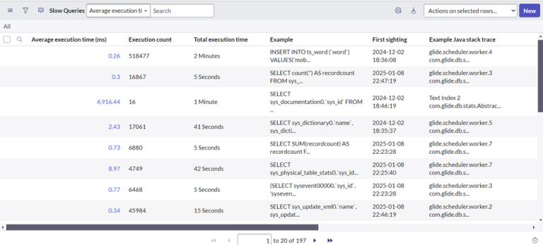How Optimizing ServiceNow Instance Performance: Tips & Tricks