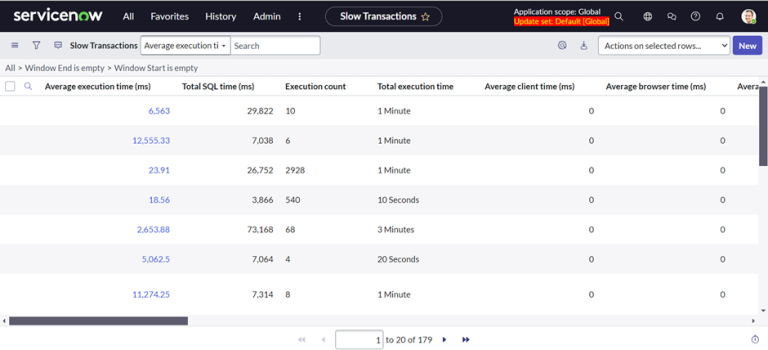 How Optimizing ServiceNow Instance Performance: Tips & Tricks