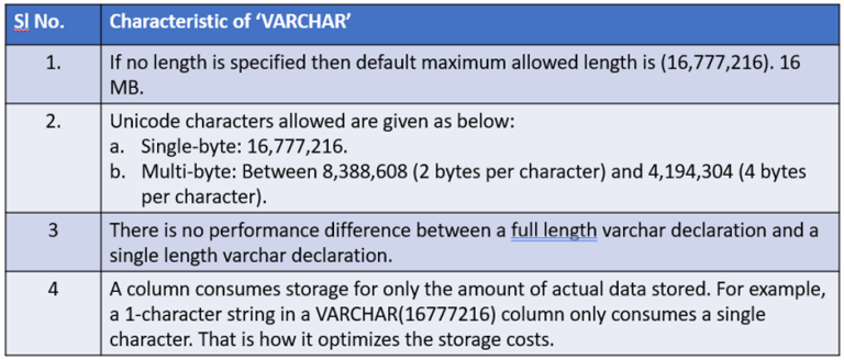 6 Most Widely Used Snowflake Data Types - Aegis Softtech