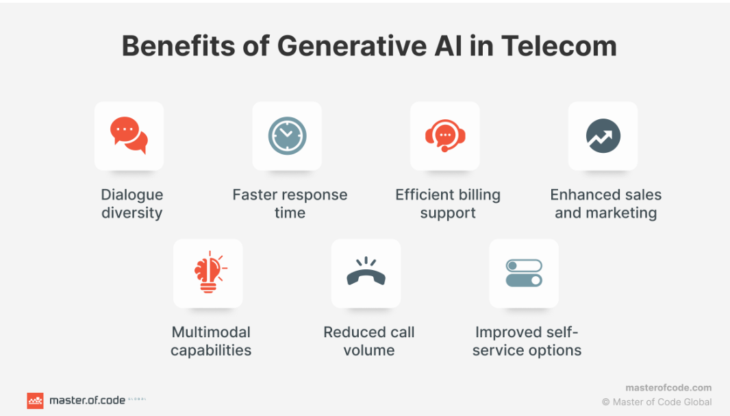 AI in Telecommunications: Transforming Network Optimization