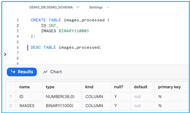 6 Most Widely Used Snowflake Data Types Aegis Softtech 