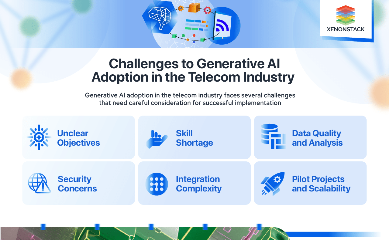 AI in Telecommunications: Transforming Network Optimization