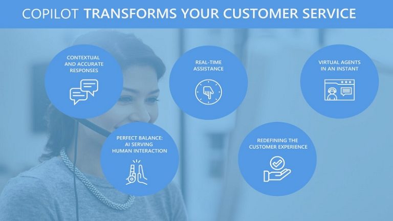 How AI-Powered CRM and Copilot Transforming Sales