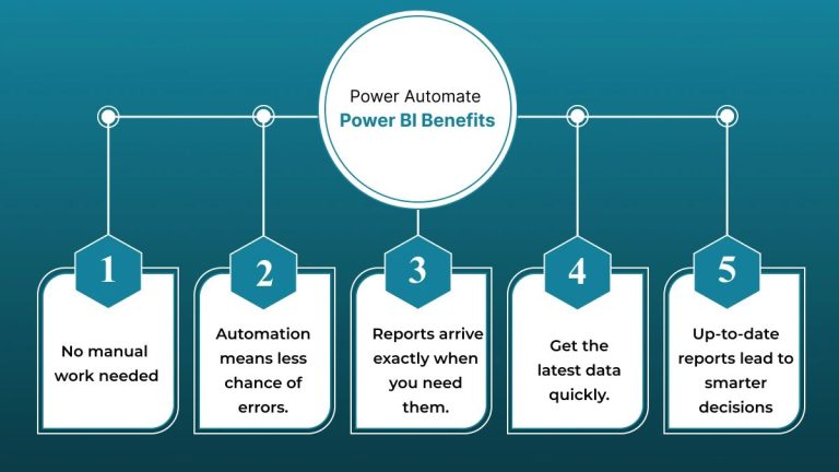 How to Automate Power BI Reports with Power Automate Flows