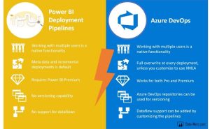 Automating Power BI Report Deployment Using Azure DevOps
