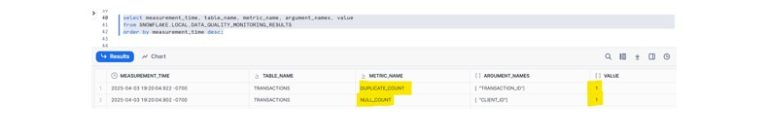 Snowflake Data Metric Functions (DMFs) Explained