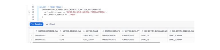 Snowflake Data Metric Functions (DMFs) Explained