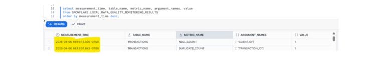 Snowflake Data Metric Functions (DMFs) Explained