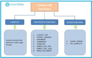 Snowflake Cortex LLM: Features, Cost & Use Cases