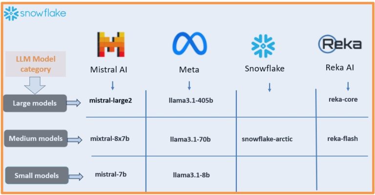 Snowflake Cortex LLM: Features, Cost & Use Cases