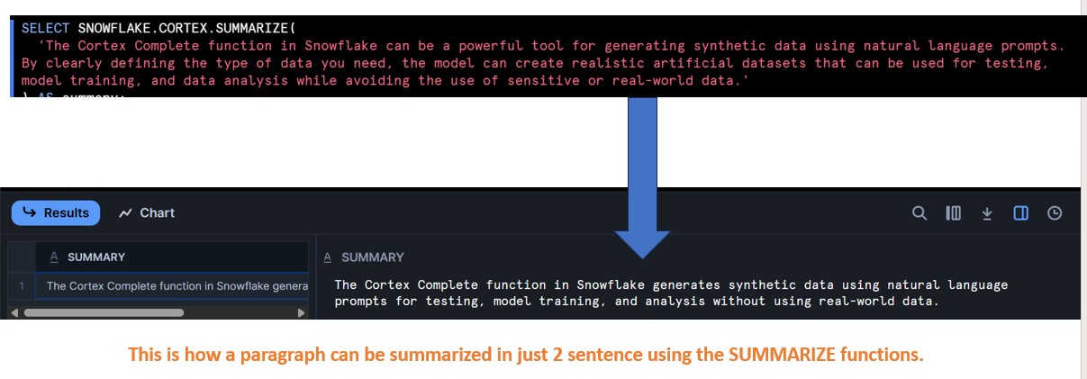 Snowflake Cortex LLM: Features, Cost & Use Cases