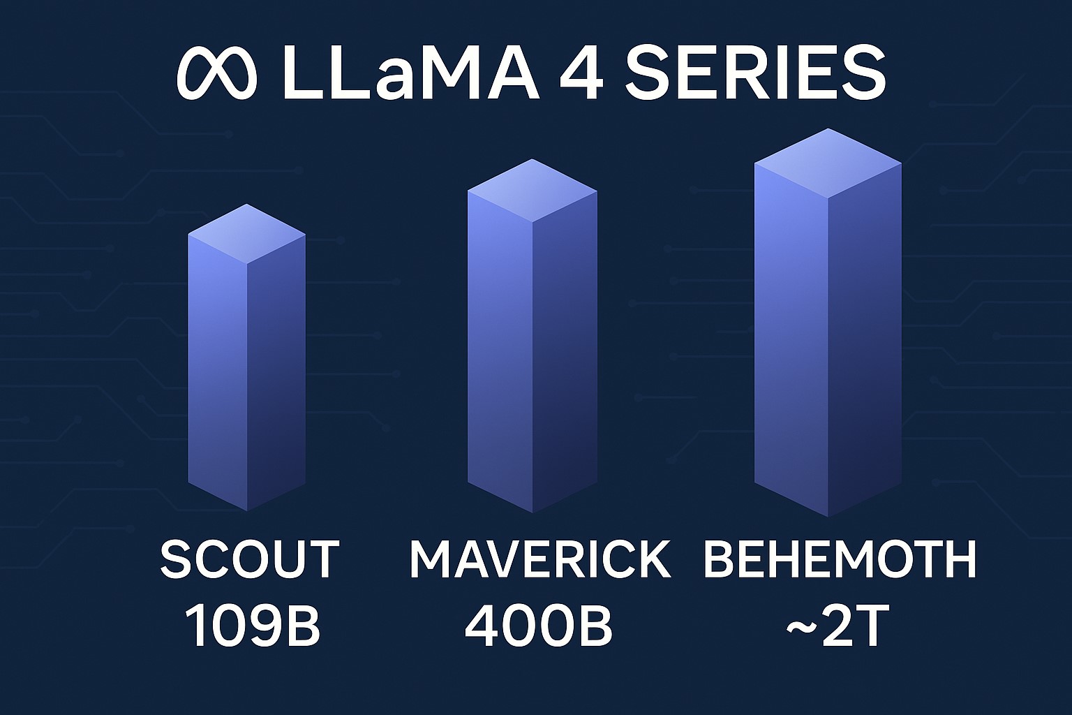 What is LLaMA 4 : Key Features, Real-World Use Cases, and How to Use It