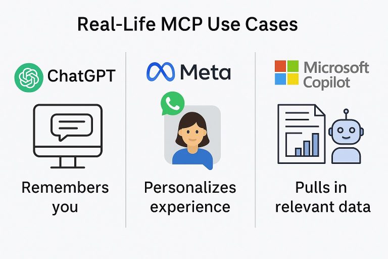 How MCP Powers AI Memory and Long-Term Context