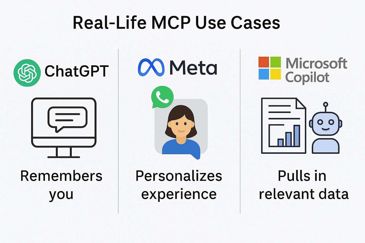 How MCP Powers AI Memory and Long-Term Context
