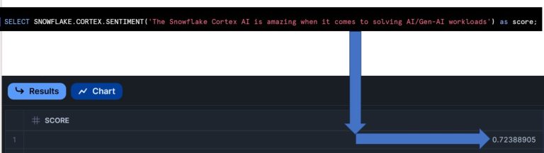 Snowflake Cortex LLM: Features, Cost & Use Cases