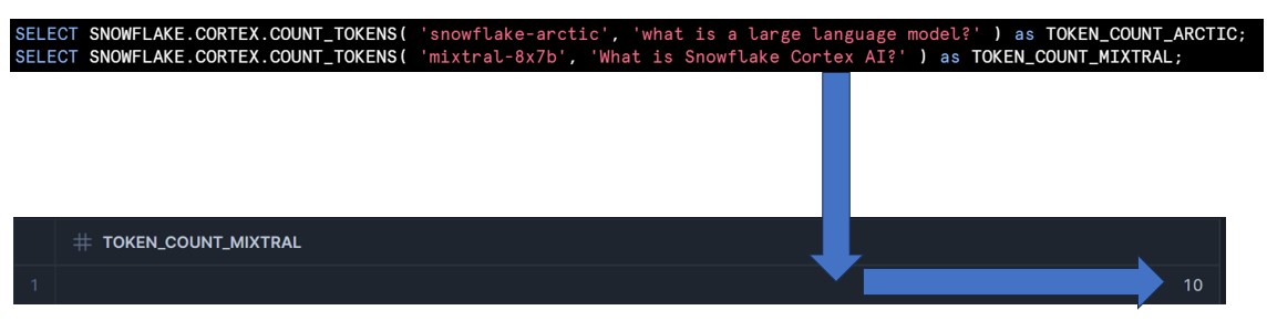 Snowflake Cortex LLM: Features, Cost & Use Cases