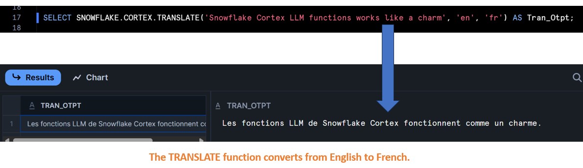 Snowflake Cortex LLM: Features, Cost & Use Cases