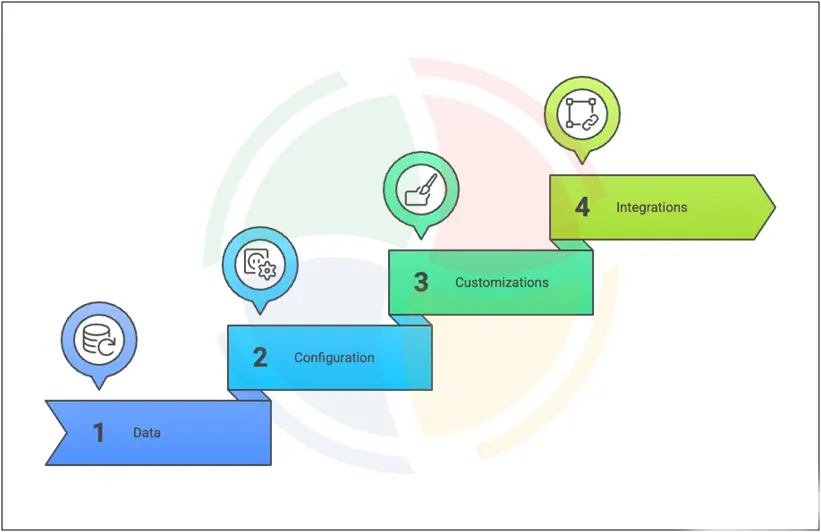 Clone in ServiceNow: Step-by-Step Guide for Enterprises